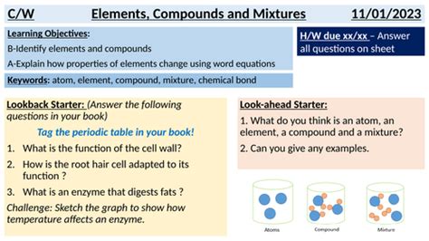 Elements Compounds And Mixtures Gcse Higher Teaching Resources