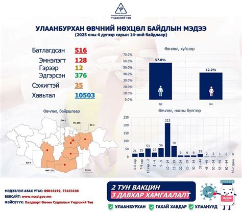 Сонгинохайрхан дүүргийн эрүүл мэндийн төв албан ёсны хуудас 📌📌СХД ИЙН ӨРХИЙН ЭРҮҮЛ МЭНДИЙН