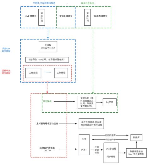 GitHub Vaesong MyWebserver C Webserver