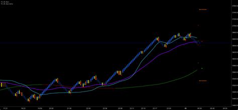 Trader Set Uni Renko Bars Extra — Indicator By Cabmember — Tradingview