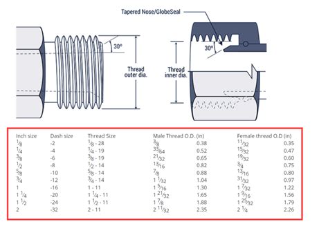 Understanding Bsp Bspp And Bspt Threads Hydraxio