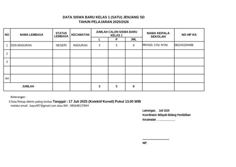 Format Data Siswa Baru Sd 2025 2026 Pdf