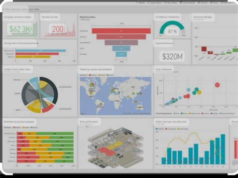 Transform Data Into Visual Insights By Ssg757 Fiverr