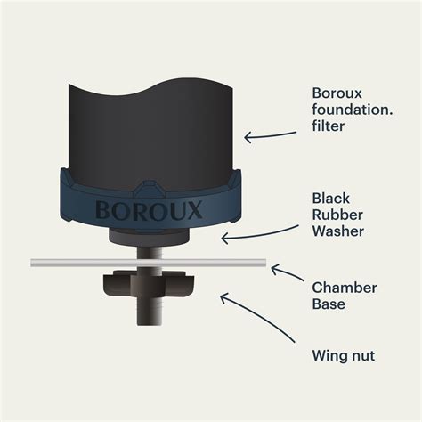 Boroux How To Setup Legacy