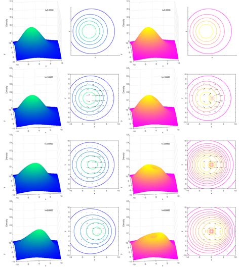figure 1 from dynamic density functional theory with inertia and