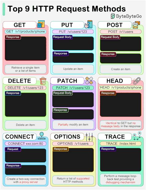 Razan Aboushi On Linkedin Webdevelopment Apis Codingbasics