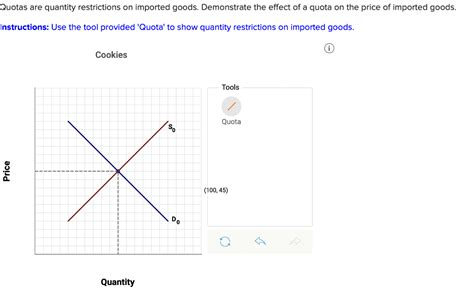 Solved Quotas Are Quantity Restrictions On Imported Goods