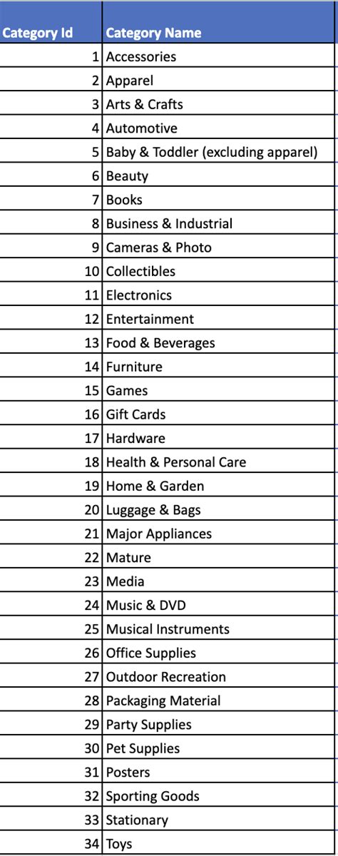 Bulk Update Product Details