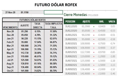 Precio Del Dolar Hoy 2 De Agosto 2025 Sheila Strope