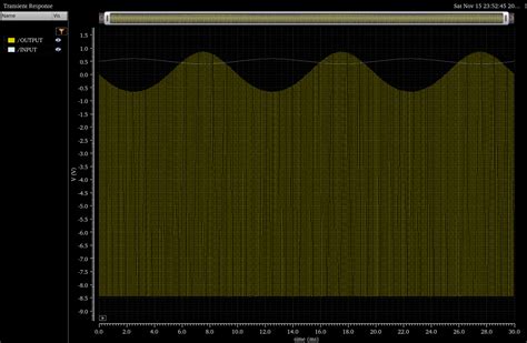 Circuit Design Switched Capacitor Gain Amplifier Output Waveform
