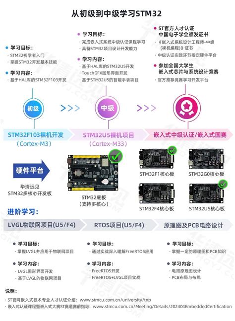 Stm32项目实战：基于stm32u5的火灾报警系统lvgl，附项目教程源码 华清元宇宙实验中心 博客园