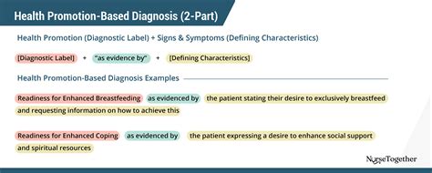 2024 Nursing Diagnosis Guide List Types Tutorial And Examples Nursetogether