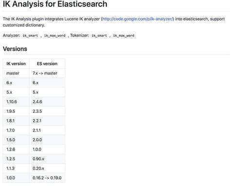 java ElasticSearch安装中文分词器IKAnalyzer 个人文章 SegmentFault 思否