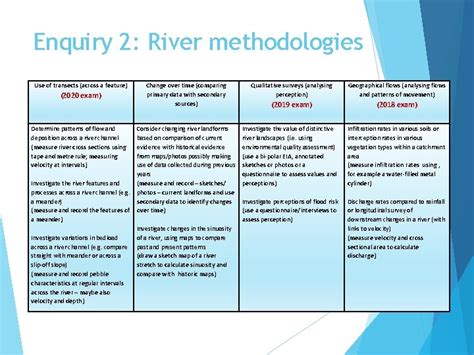 Applied Fieldwork Enquiry Rivers Table A Fieldwork Methodologies