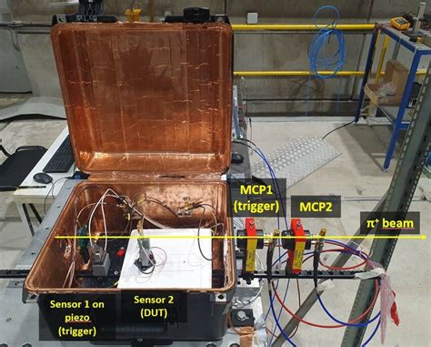 The Setup Used For The Measurements Described In This Work The Sensors Download Scientific