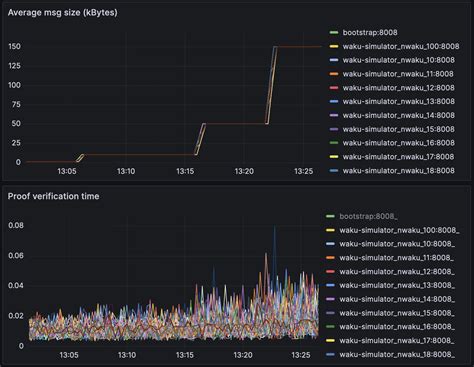 Rln Key Benchmarks Waku Documentation