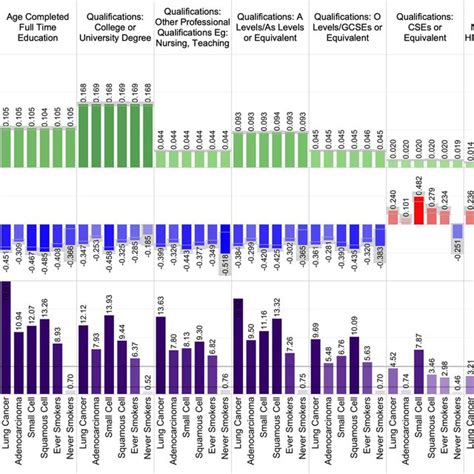 The Shared Heritability And Genetic Correlation Between Education And