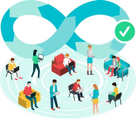 UX Research Consulting Service Agile Method