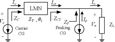 Figure 10 From Design Of Wideband Doherty Power Amplifier Using Inverse Continuous Class F Mode