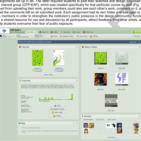Gtp Eap Deviantart Group Download Scientific Diagram