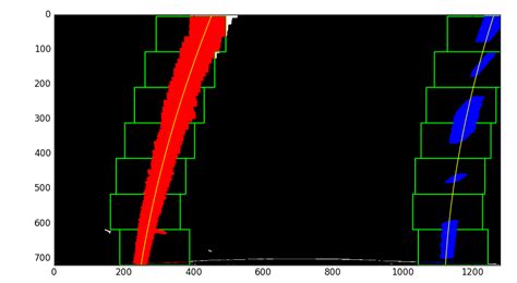 advance lane detection advanced lane finding through opencv source code