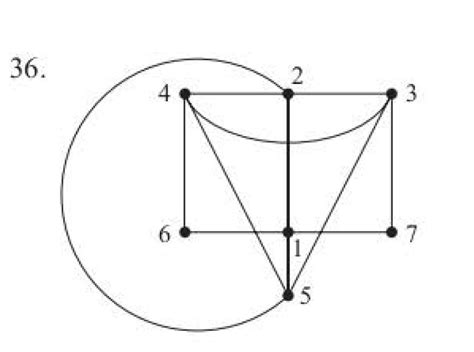 Solved For Exercises Determine Whether The Graph Is Chegg