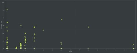 Product Backlog Analysis Chart Scrumdesk Meaningful Agile