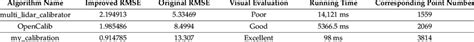 Detailed Evaluation Indicators For Various Multi Lidar Calibration Download Scientific Diagram