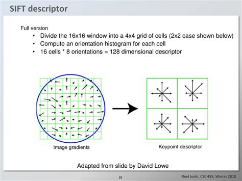 ppt sift powerpoint presentation free download id 2033732