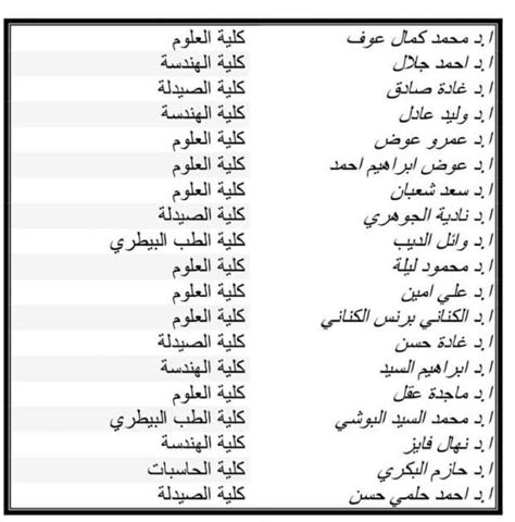 إدراج 60 باحثا بجامعة المنصورة في قائمة ستانفورد للعلماء الأكثر تأثيرًا