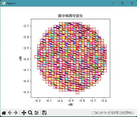平面点云格网过程及可视化介绍（python）点云网格化代码 Csdn博客