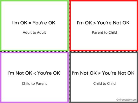 Firenapse • An Introduction To Transactional Analysis