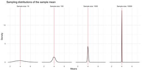 Sampling Distribution And CLT STAT Notes