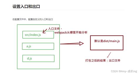 说说你对webpack的理解？解决了什么问题？说说你对webpack的理解解决了什么问题 Csdn博客