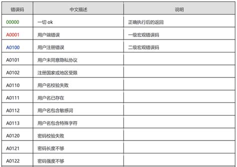阿里新版java开发手册2019华山版、2020泰山版阿里巴巴 开发手册 泰山版 华山版 Csdn博客