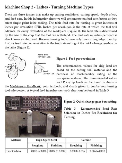 lathes feedrate pdf metalworking industrial processes