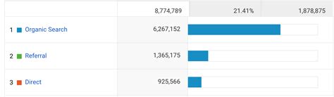 It Looks Like Angular Io May No Longer Be Indexing Issue Angular Angular Github