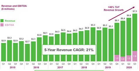 Solved Stacked Column Visual Making It Overlap Within