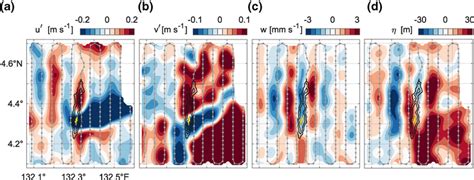 Internal Wave Motions Are Objectively Mapped At 312 M In A U′ B
