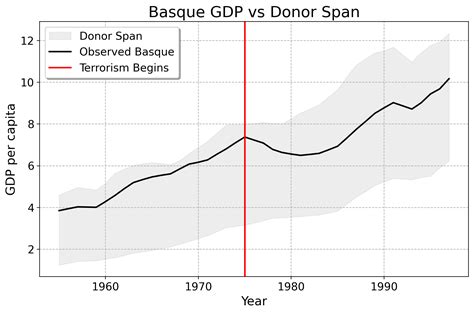 The Synthetic Control Method