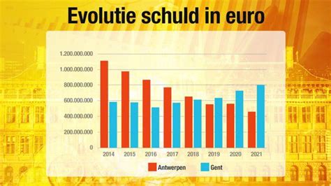 Anneleen Van Bossuyt On Twitter Gents Stadsbestuur Haakt Af Voor