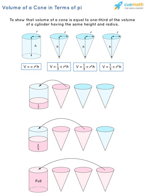 Volume Of Cone In Terms Of Pi Formula Examples Definition