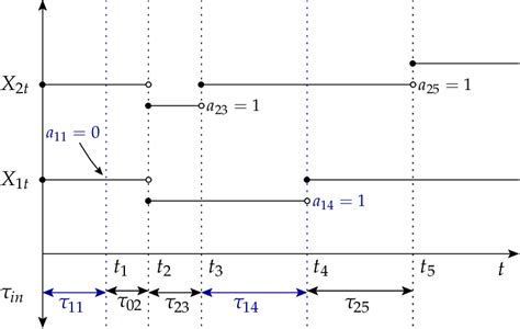 Figure 1 From Estimation Of Dynamic Discrete Choice Models In