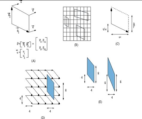 Figure 2 From A Uni Ed Tiling Approach For Out Of Core Computations Semantic Scholar