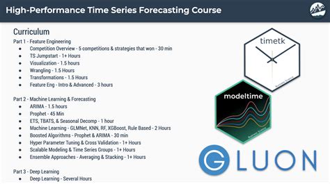 Course Launch High Performance Time Series Forecasting In 7 Days R