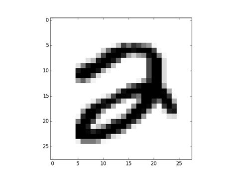 learning deep learning sklearn testen met de mnist dataset