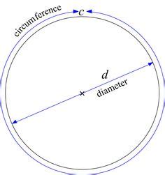 PI Ideas Happy Pi Day Golden Spiral How To Memorize Things