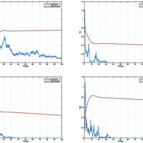 Scheme Of Sirc Model 1 Download Scientific Diagram