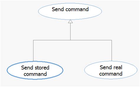 【sysml】用例图 Sysml 火龙果软件