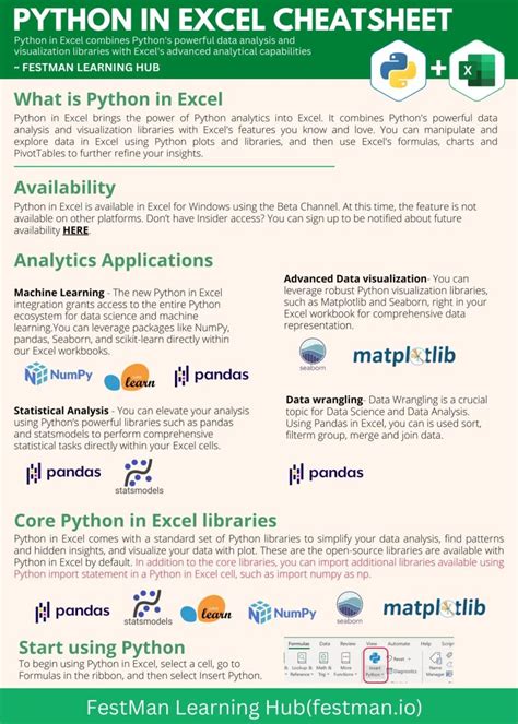 Dr Ganapathi Pulipaka On Linkedin Python Bigdata Analytics Datascience Ai